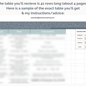 ACT Math & SAT Math Study Guide - Etsy