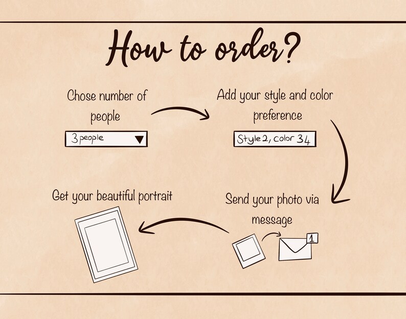 Custom Line Drawing Family Gift Line Art Personalized Gift Family ...