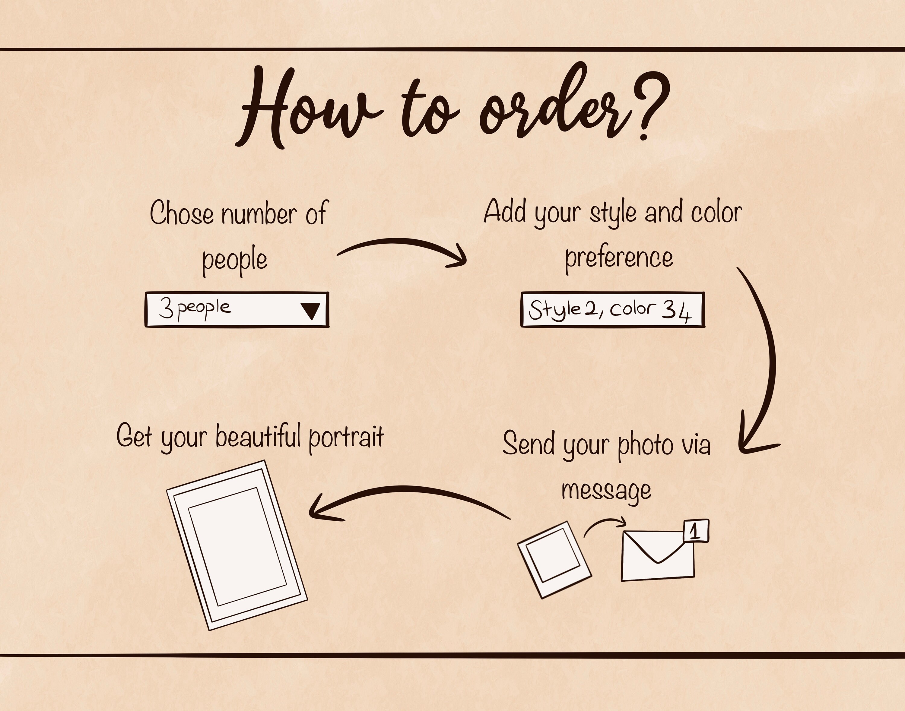 Custom Line Drawing Family Gift Line Art Personalized Gift Family ...