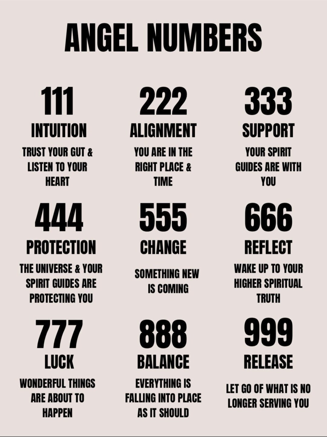 Angel Numbers Print Simple & Modern Print Digital Download - Etsy UK