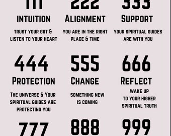 Angel Numbers Poster Digital Download - Etsy