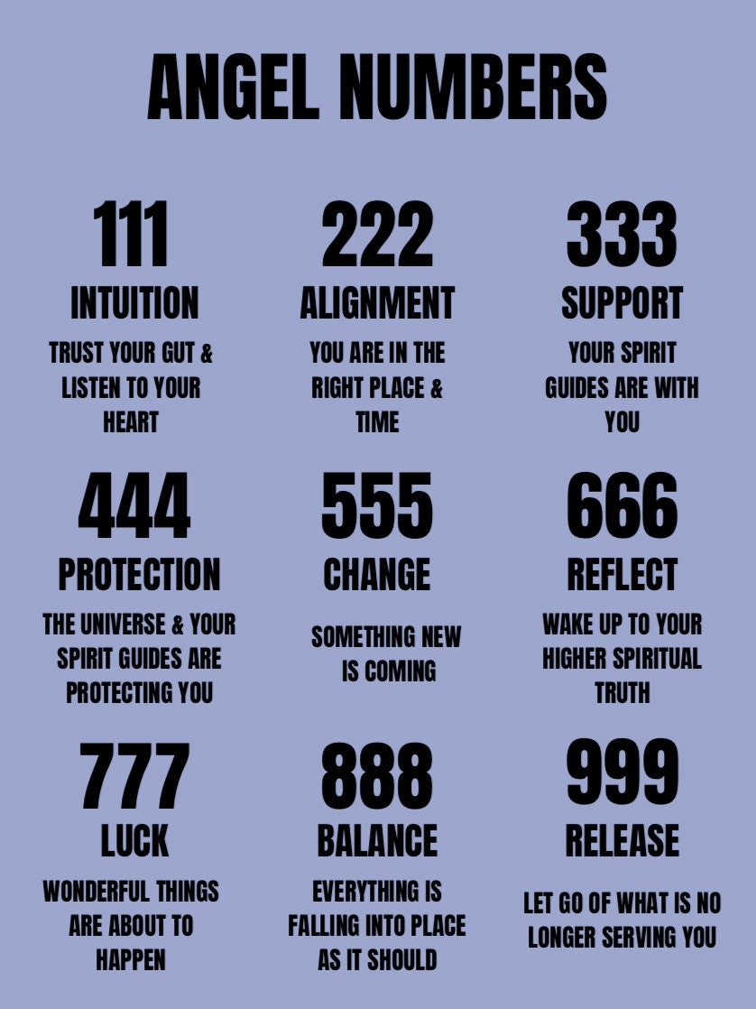 Angel Numbers Poster Digital Download - Etsy