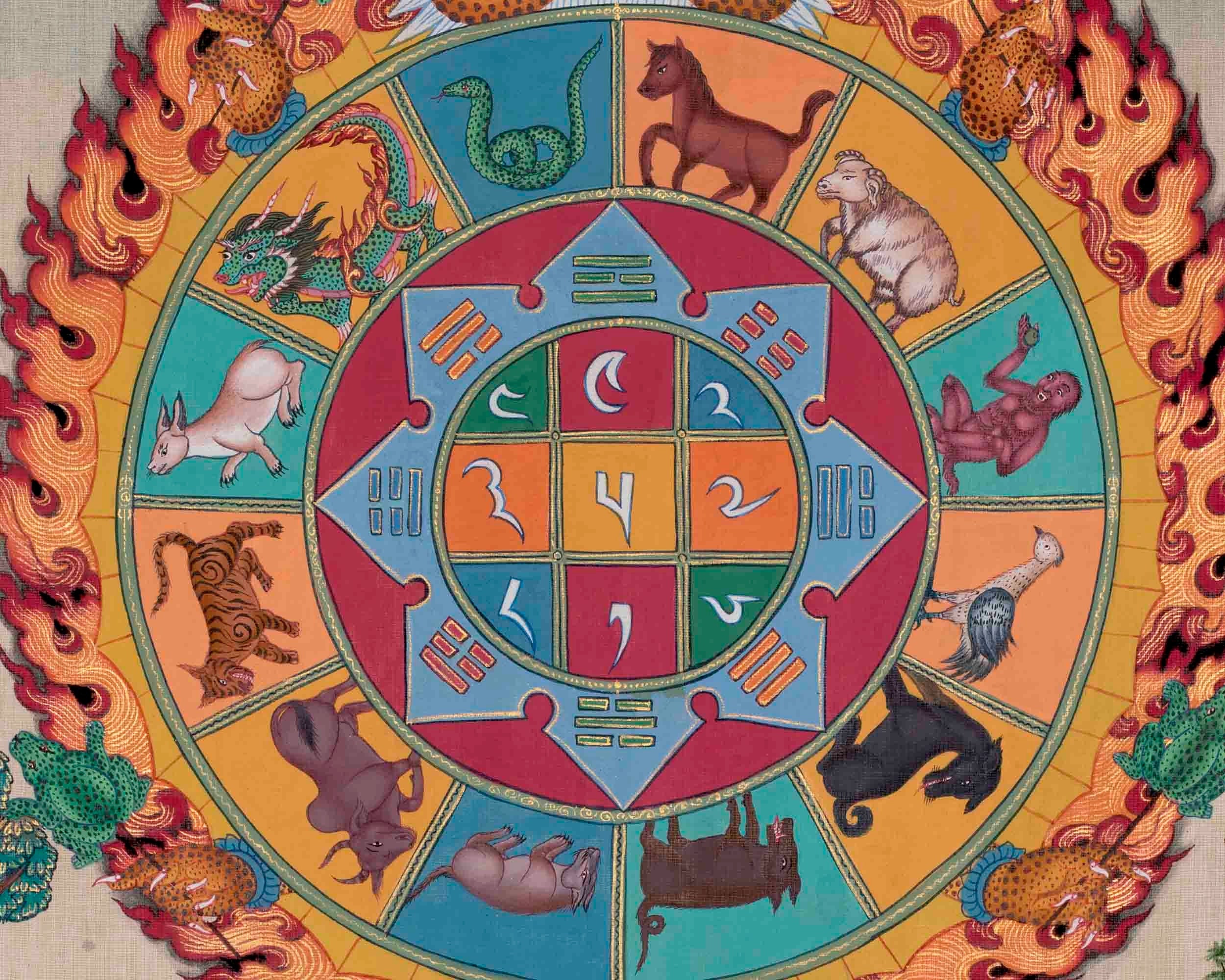 Tibetan zodiac sign - Horoscopeaz.com