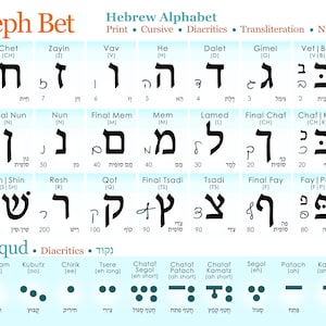 Hebrew Alphabet Poster (print & Cursive) UV Protected Hebrew Study ...