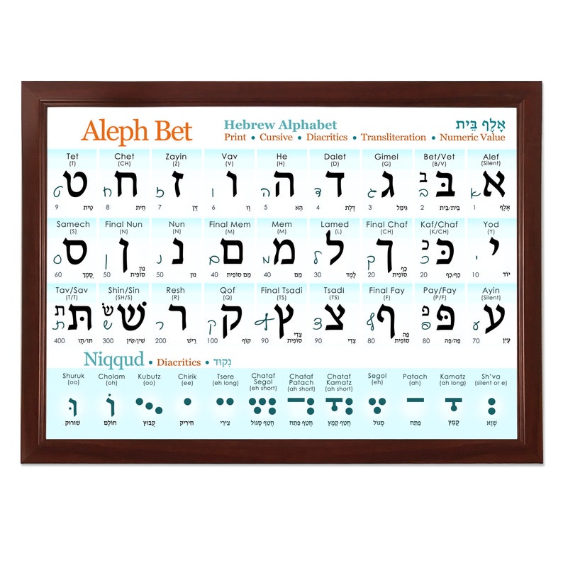 Hebrew Alphabet Poster (print & Cursive) UV Protected Hebrew Study ...