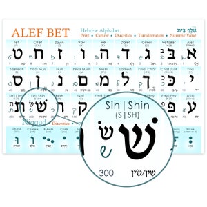 Hebrew Alphabet Poster (print & Cursive) UV Protected Hebrew Study ...