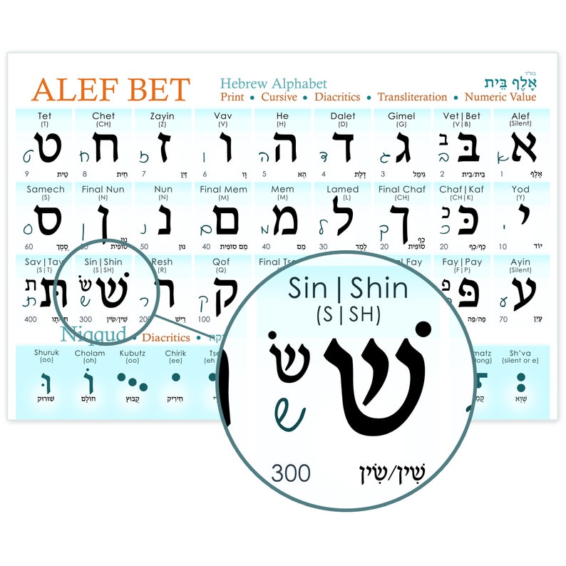 Hebrew Alphabet Poster (print & Cursive) UV Protected Hebrew Study ...
