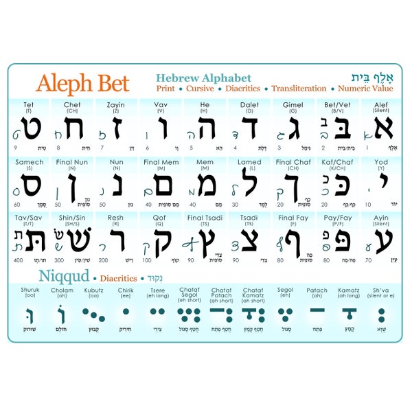 Hebrew Alphabet - Etsy