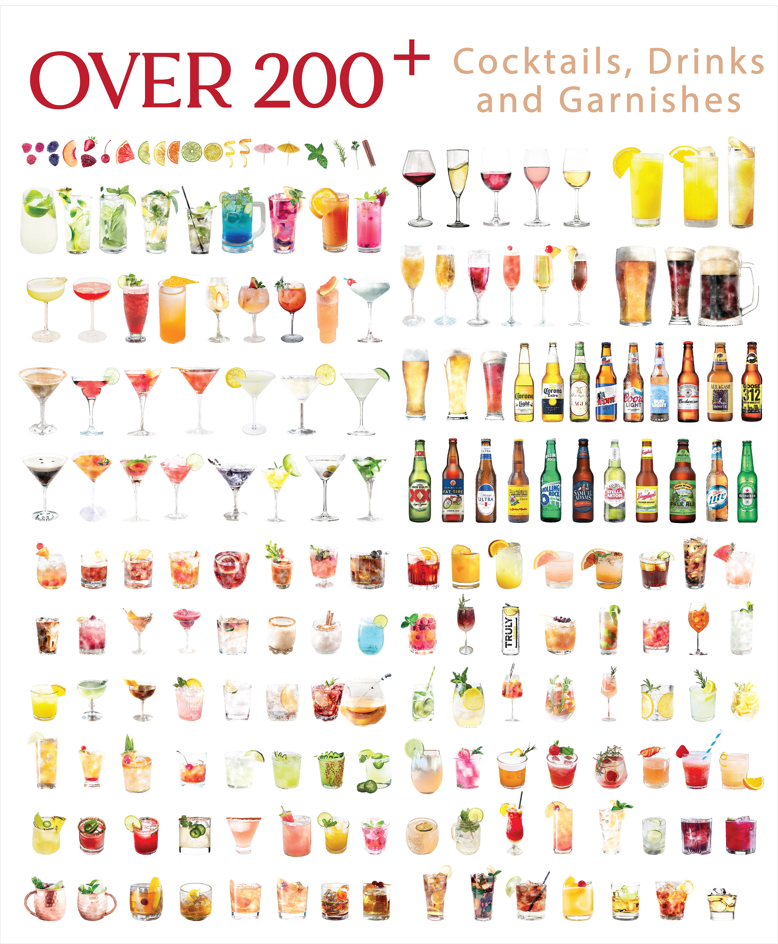 Editable Signature Drink Sign Printable Signatute Cocktail - Etsy