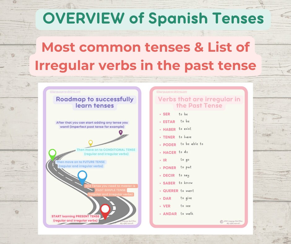 Conjugating SPANISH Grammar Basics Bundle A5 Flashcards Spanish PAST ...