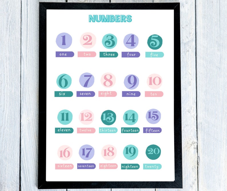 ENGLISH BASICS Posters ENGLISH Educational Printable Posters English ...