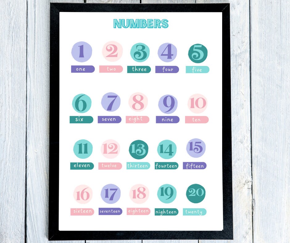 ENGLISH BASICS Posters ENGLISH Educational Printable Posters English ...