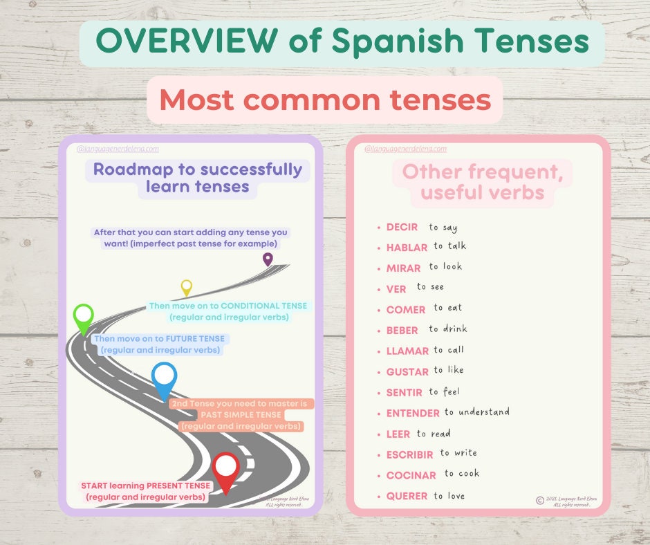 Conjugating SPANISH Grammar Basics Bundle A5 Flashcards Spanish PRESENT ...