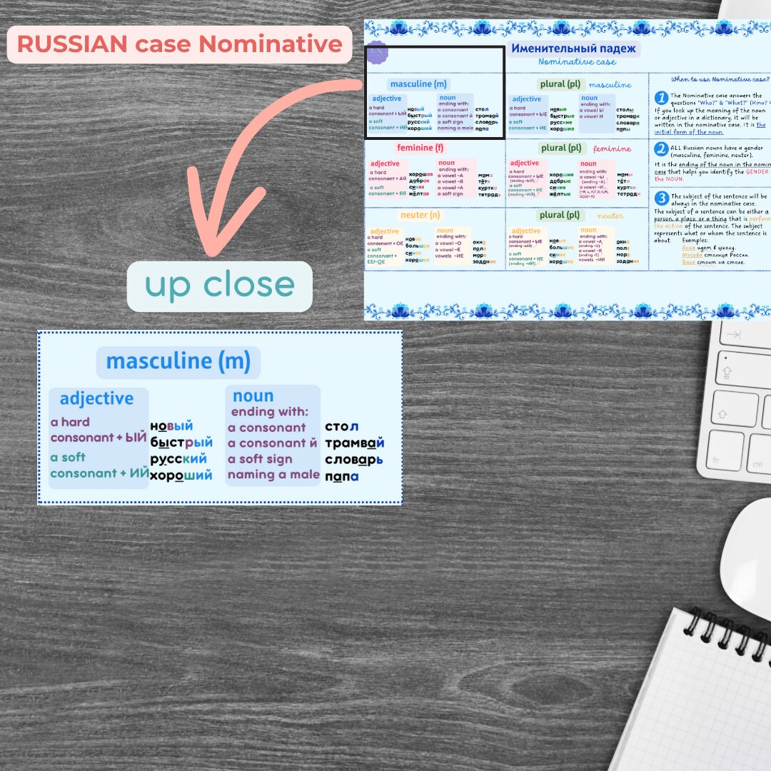 Russian English Pdf Learn RUSSIAN Grammar BASICS A4 Flashcards Russian ...