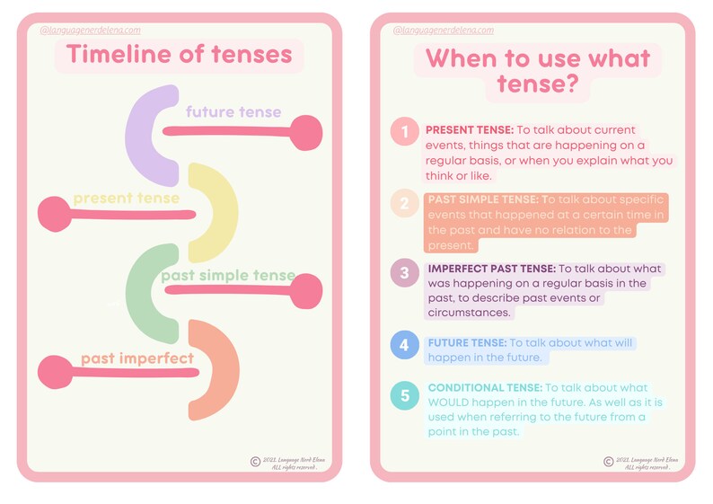 SPANISH Hacks Grammar BASICS bundle A5 flashcards Spanish Top 10 ...