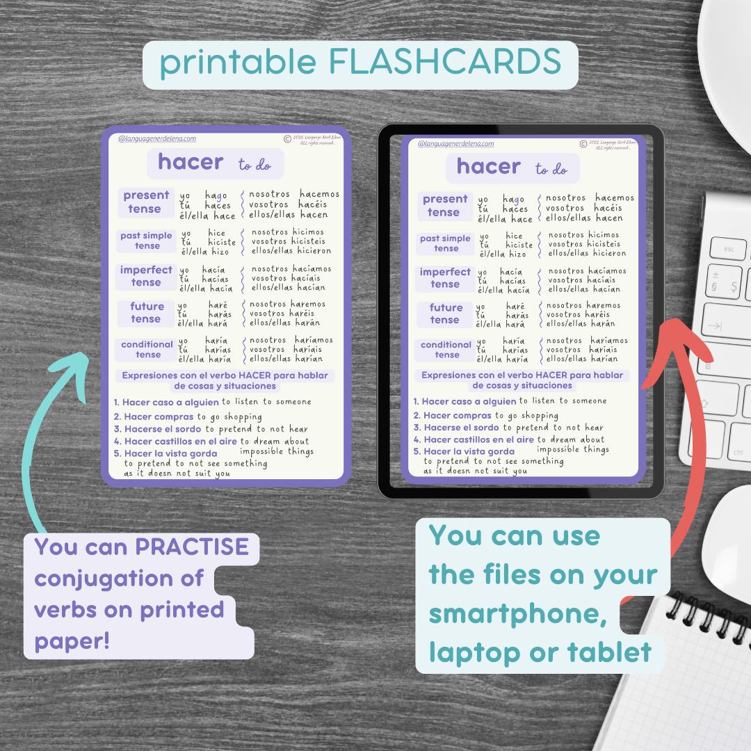 SPANISH Verbs Conjugating Spanish Verb Tenses Spanish Basics TOP 20 ...