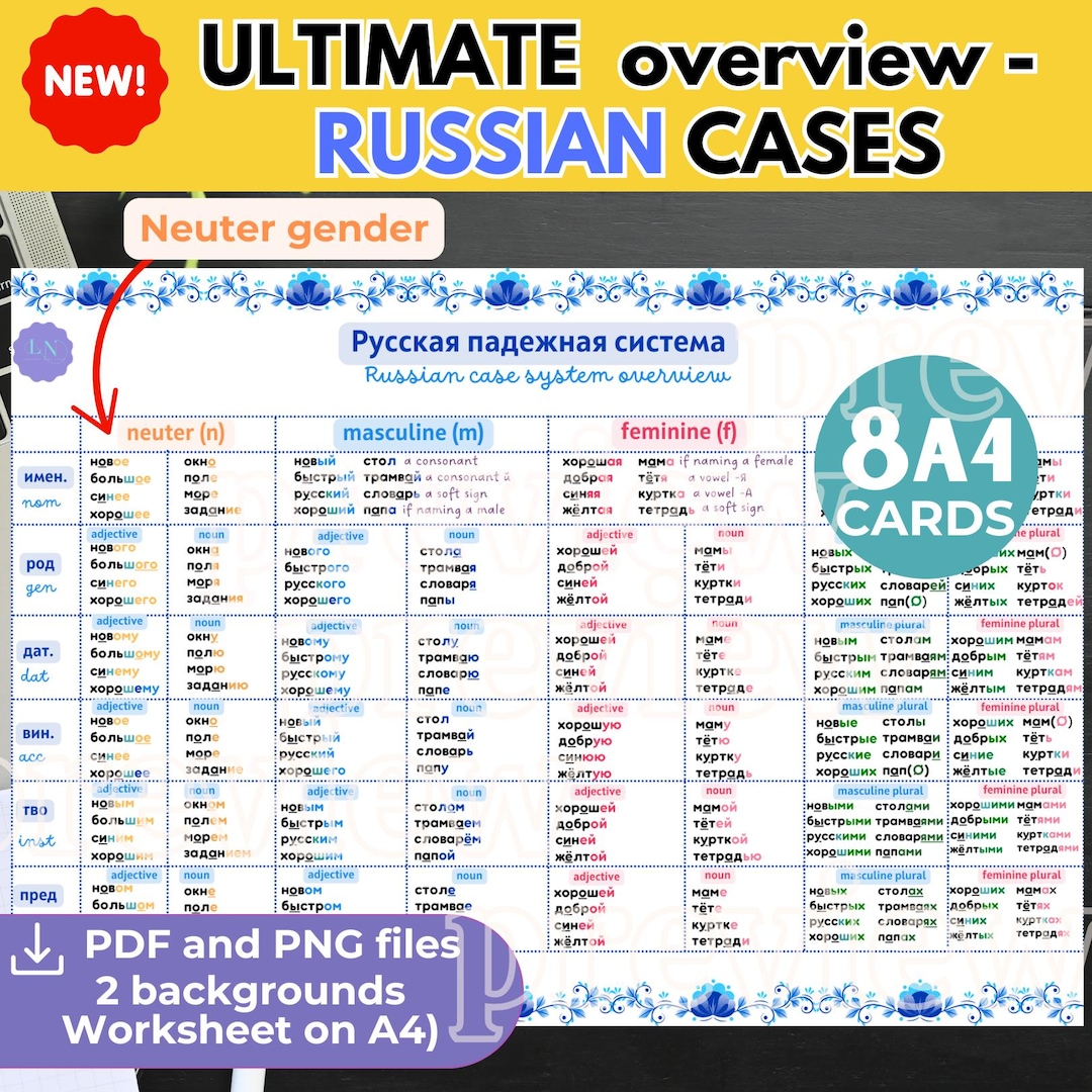RUSSIAN English Pdf Grammar BASICS Bundle A4 Flashcards Russian CASES ...