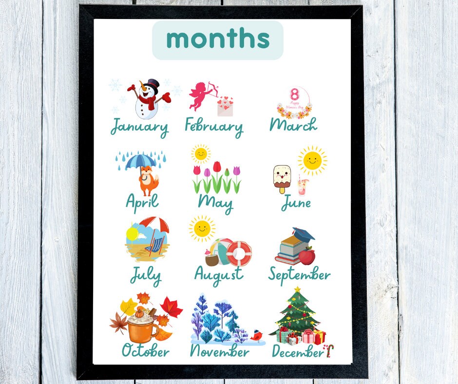 ENGLISH BASICS Posters ENGLISH Educational Printable Posters English ...