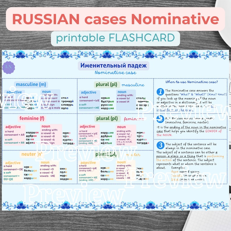 Russian English Pdf Learn RUSSIAN Grammar BASICS A4 Flashcards Russian ...