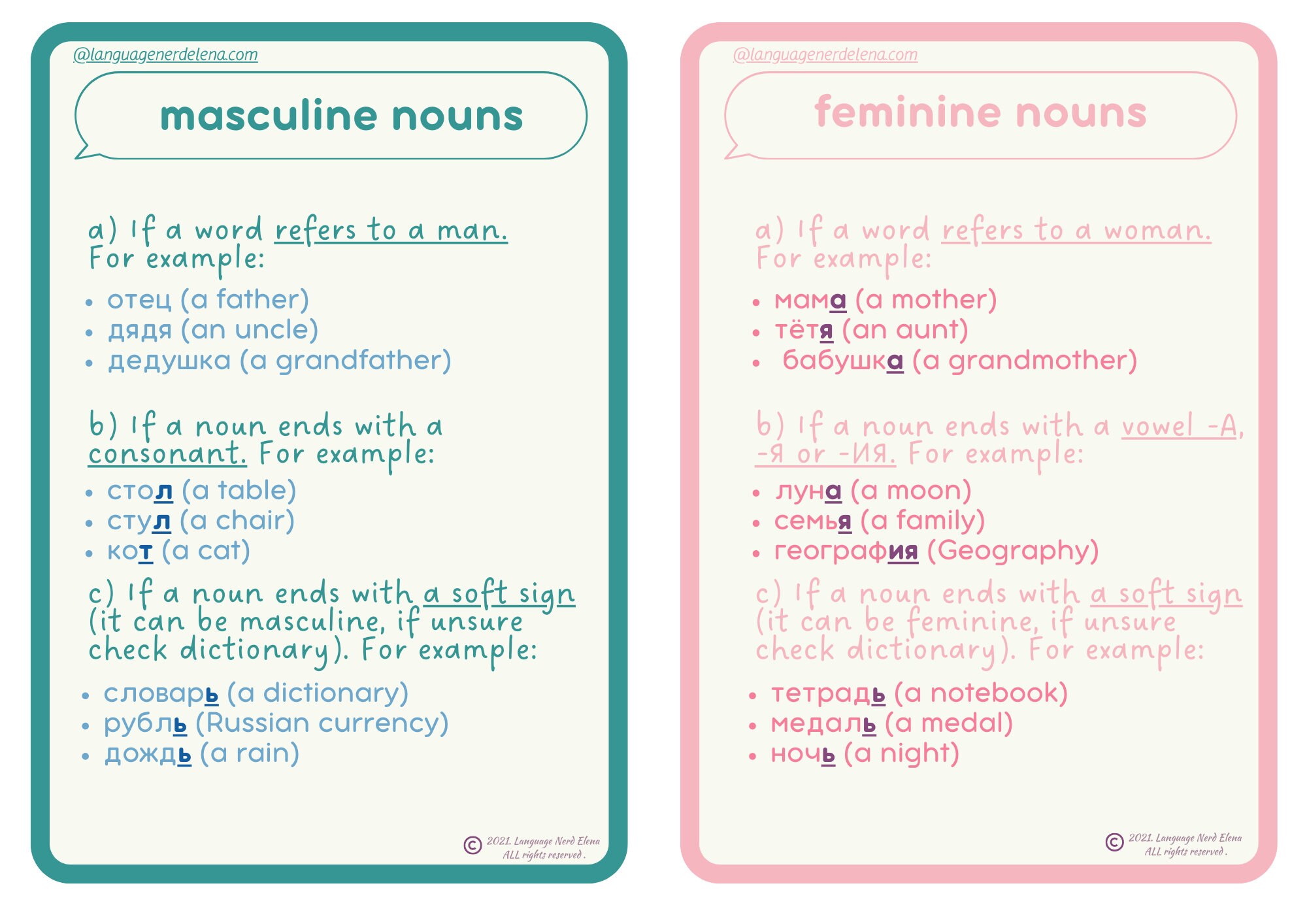 RUSSIAN GRAMMAR Overview Russian Language BASICS Bundle Flashcards ...