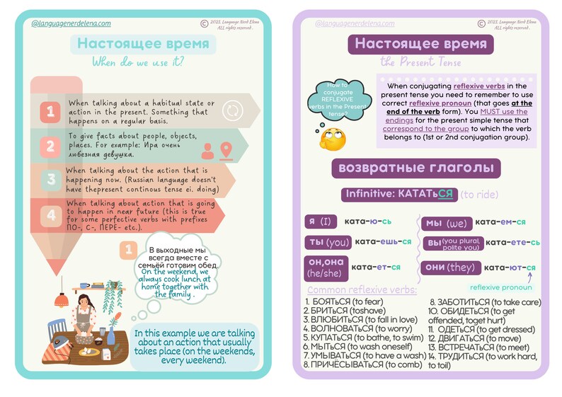 RUSSIAN GRAMMAR Overview Russian VERBS in Present Tense Flashcards ...