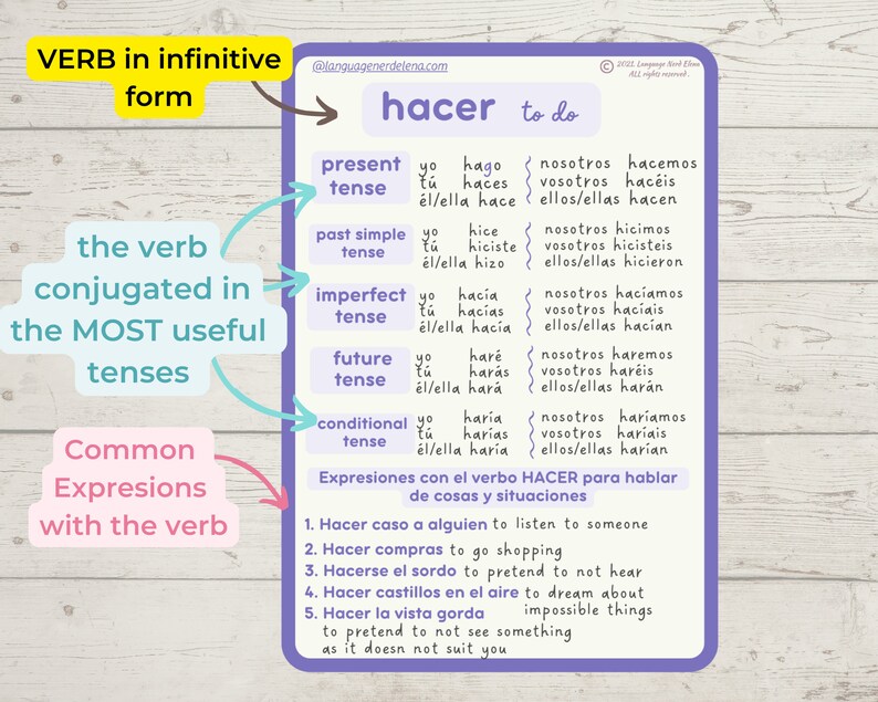 SPANISH Hacks Grammar BASICS Bundle A5 Flashcards Spanish Top 10 ...