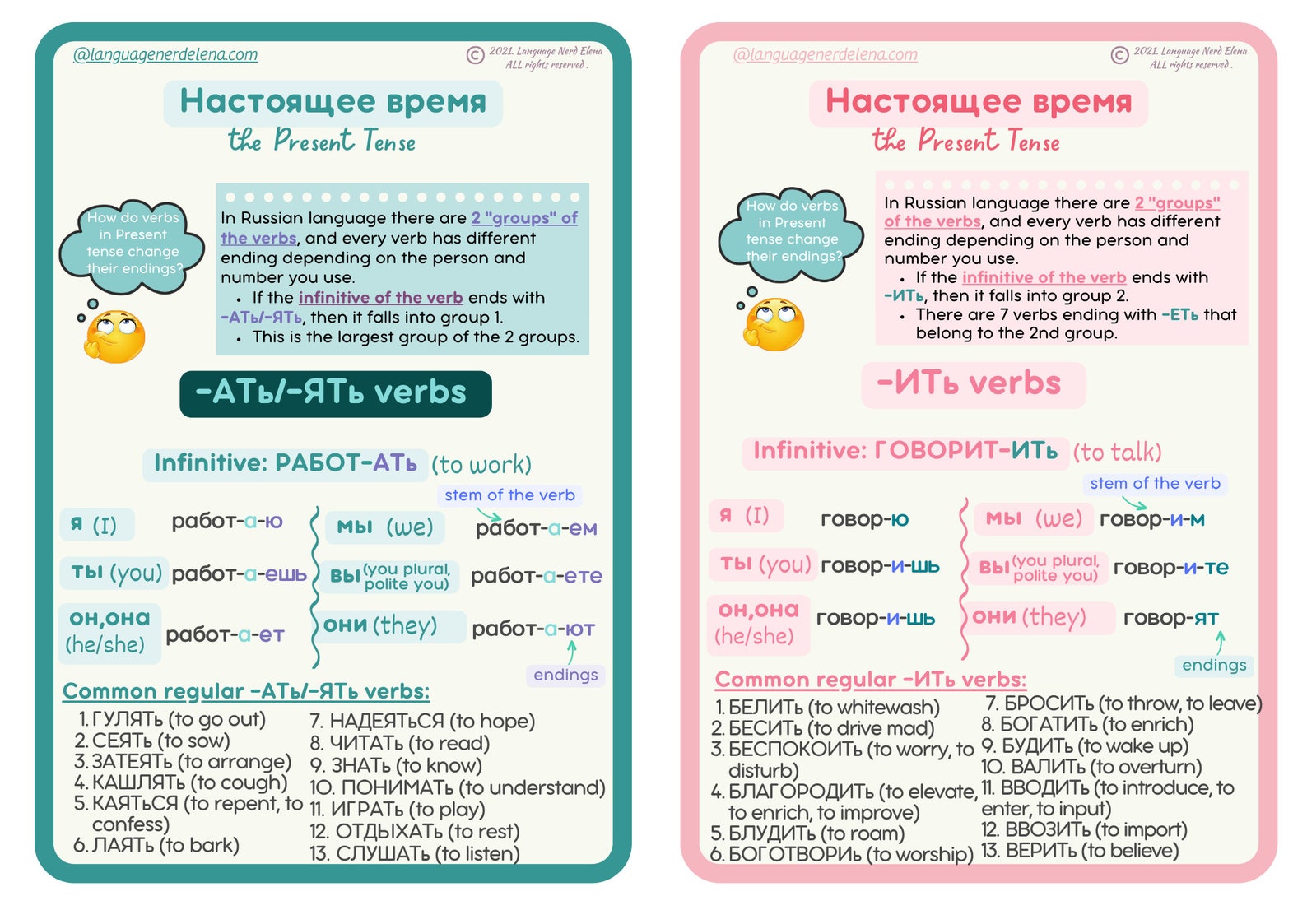 RUSSIAN GRAMMAR Overview Russian VERBS in Present Tense Flashcards ...
