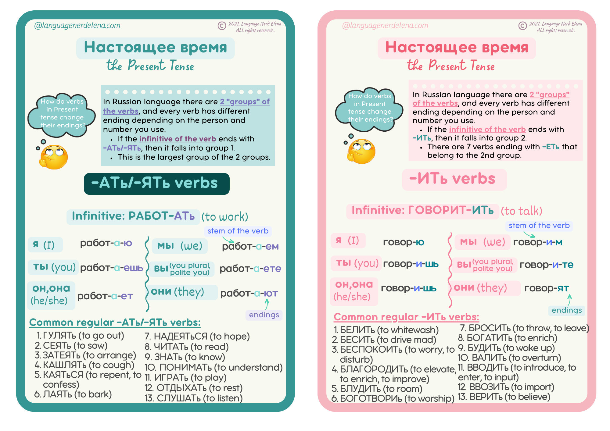 RUSSIAN GRAMMAR Overview Russian VERBS in Present Tense Flashcards ...