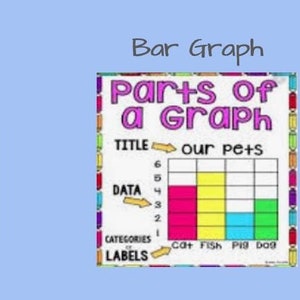 Interactive Powerpoint: Tally Charts & Graphs + Science of Sound - Etsy