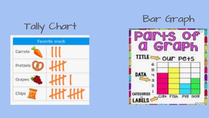 Interactive Powerpoint: Tally Charts & Graphs + Science of Sound - Etsy