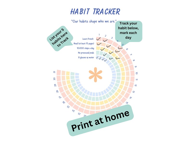 30 Day Habit Tracker, Circle Habit Tracker, Daily Routine, Tracking ...