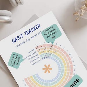 30 Day Habit Tracker, Circle Habit Tracker, Daily Routine, Tracking ...