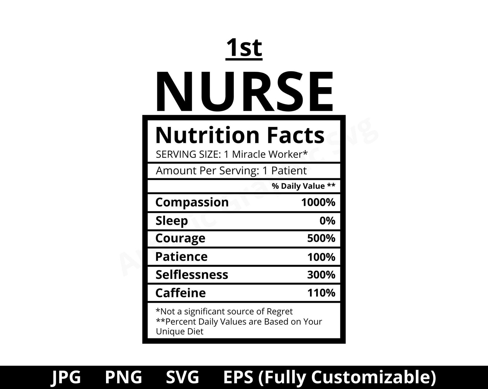 Nurse Nutrition Facts SVG, Nurse Practitioner Facts Svg, Doctor ...