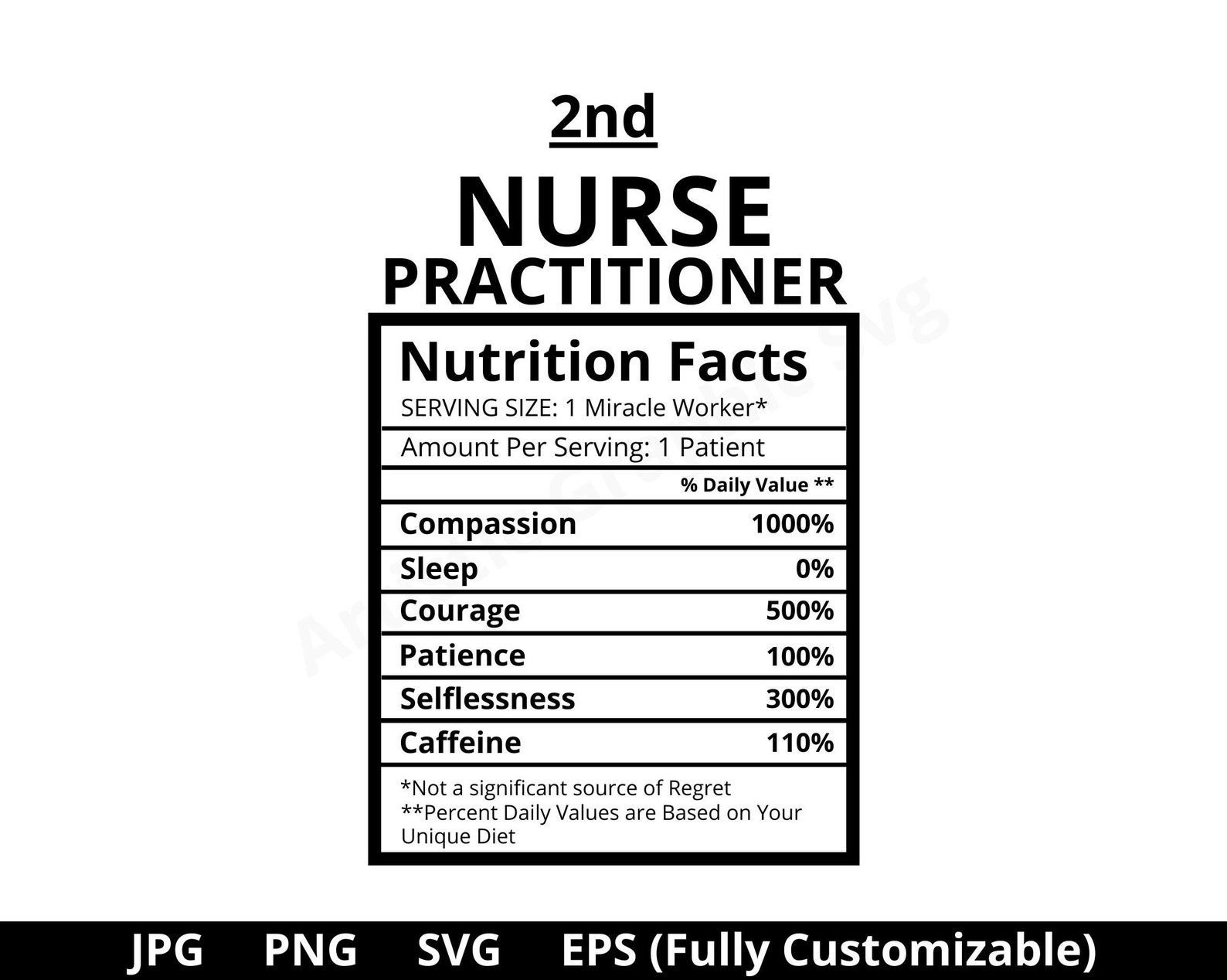 Nurse Nutrition Facts SVG, Nurse Practitioner Facts Svg, Doctor ...