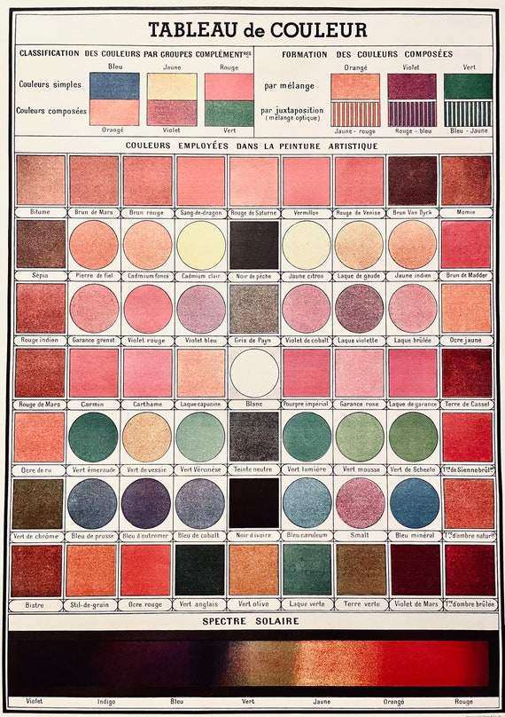 Vintage Color Spectrum Poster - Etsy