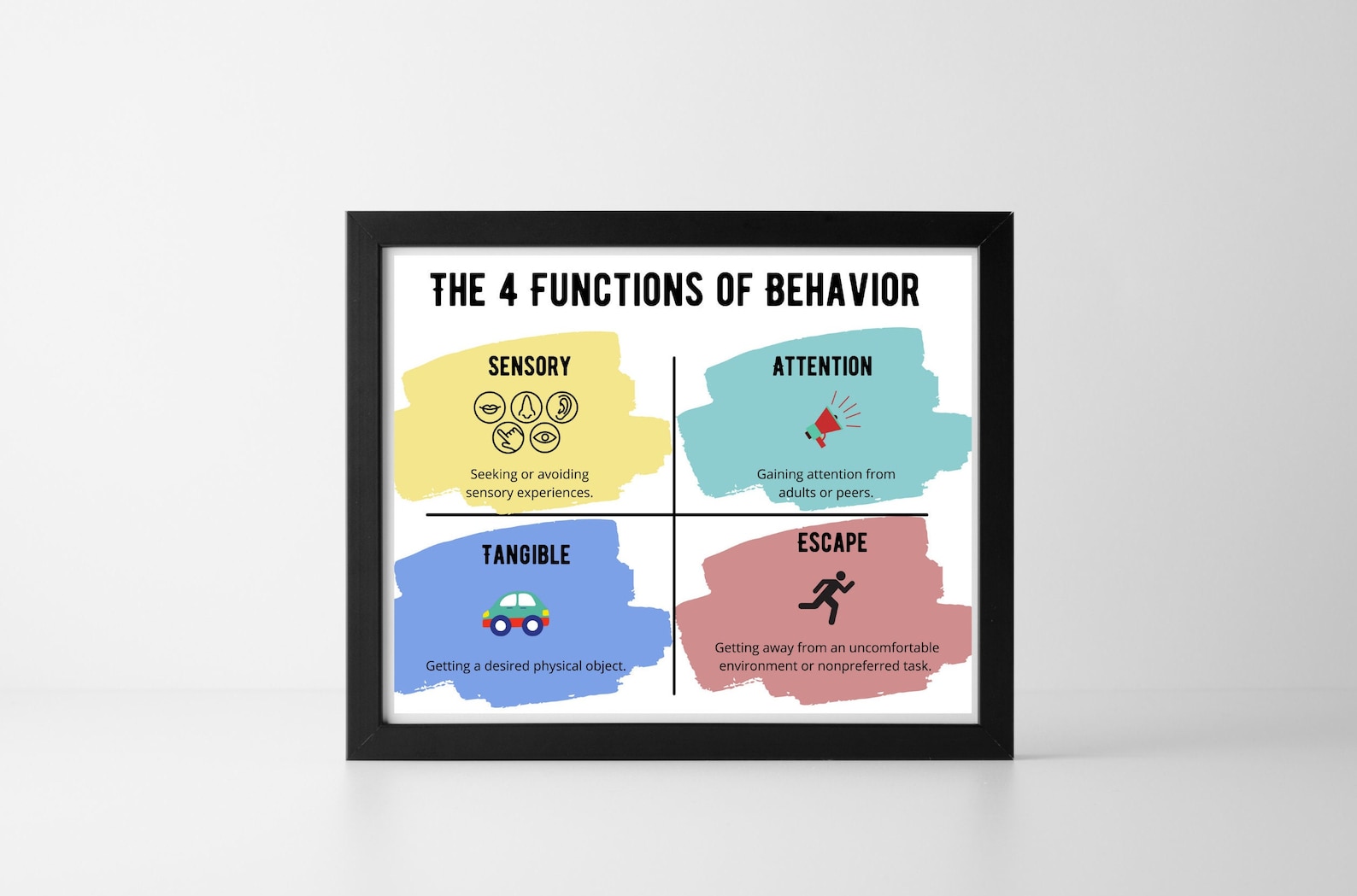 4 Functions of Behavior Digital Print Set of 2 - Etsy