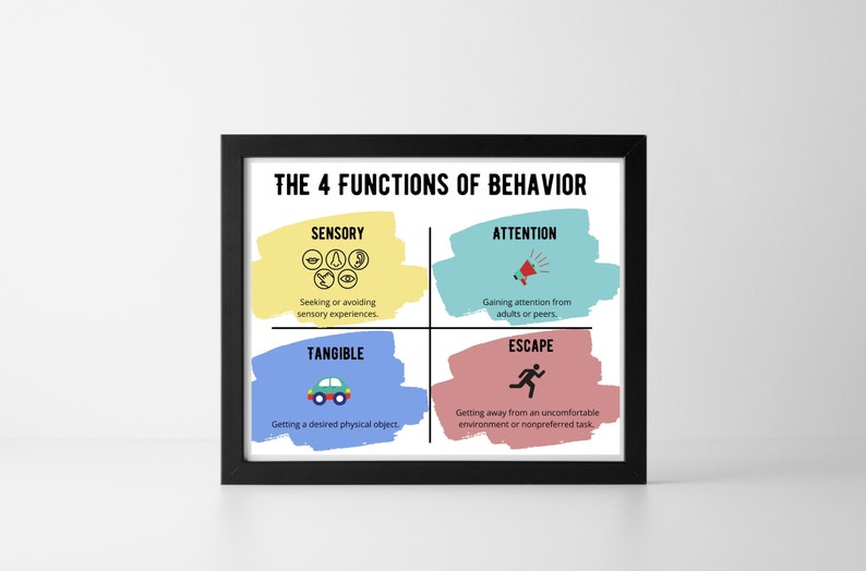4 Functions of Behavior Digital Print- Set of 2 - Etsy