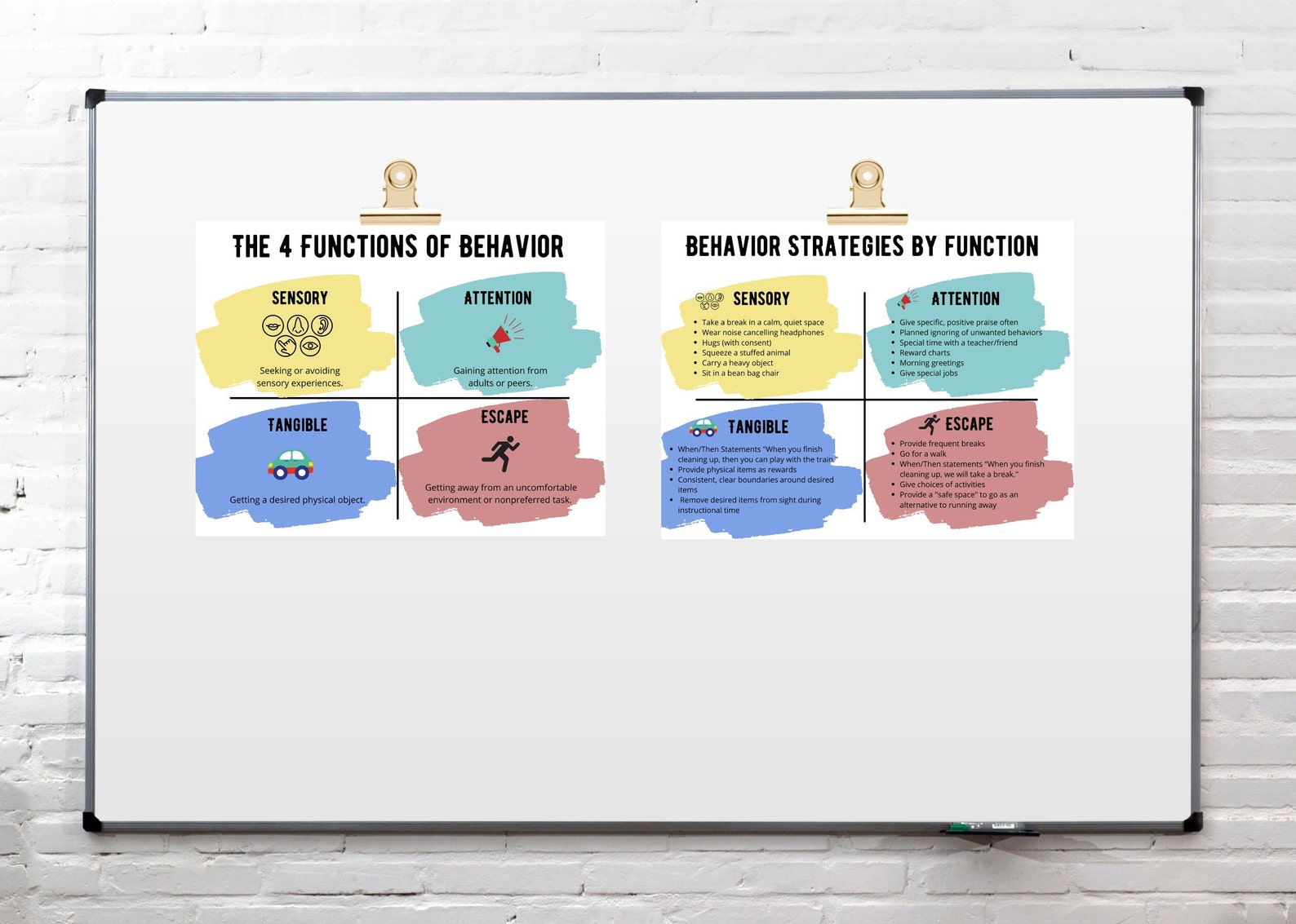 4 Functions of Behavior Digital Print Set of 2 - Etsy