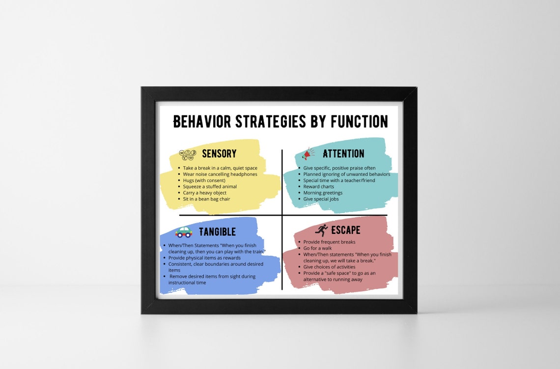 4 Functions of Behavior Digital Print Set of 2 - Etsy