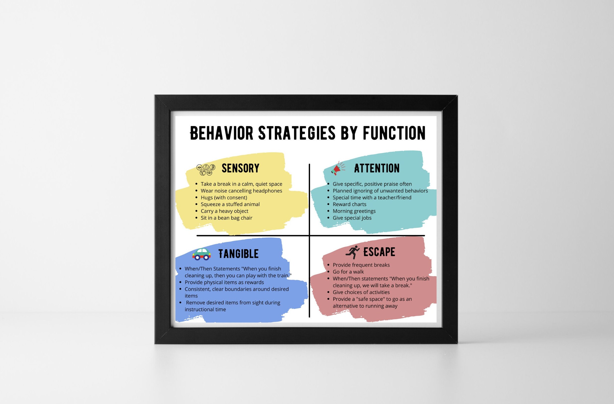 4 Functions of Behavior Digital Print- Set of 2 - Etsy