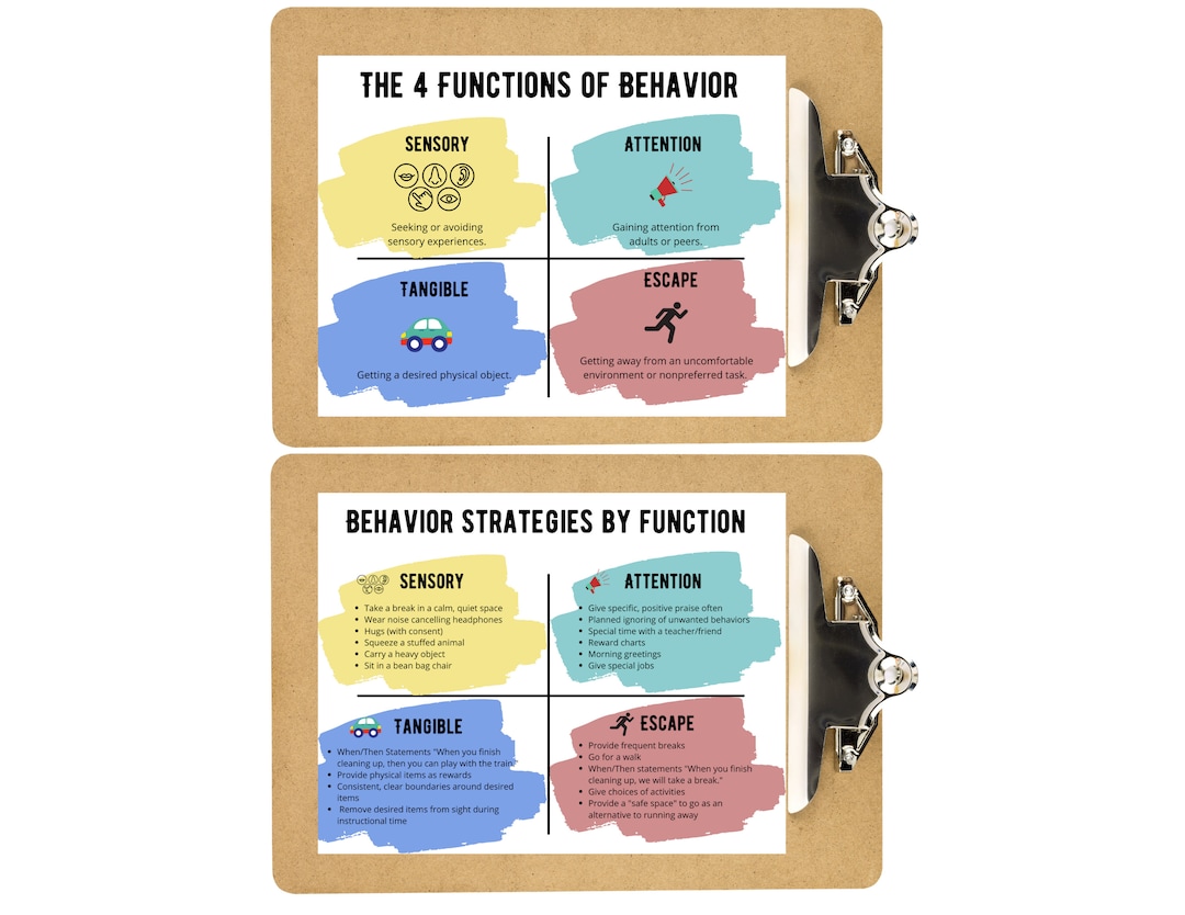 4 Functions of Behavior Digital Print Set of 2 - Etsy