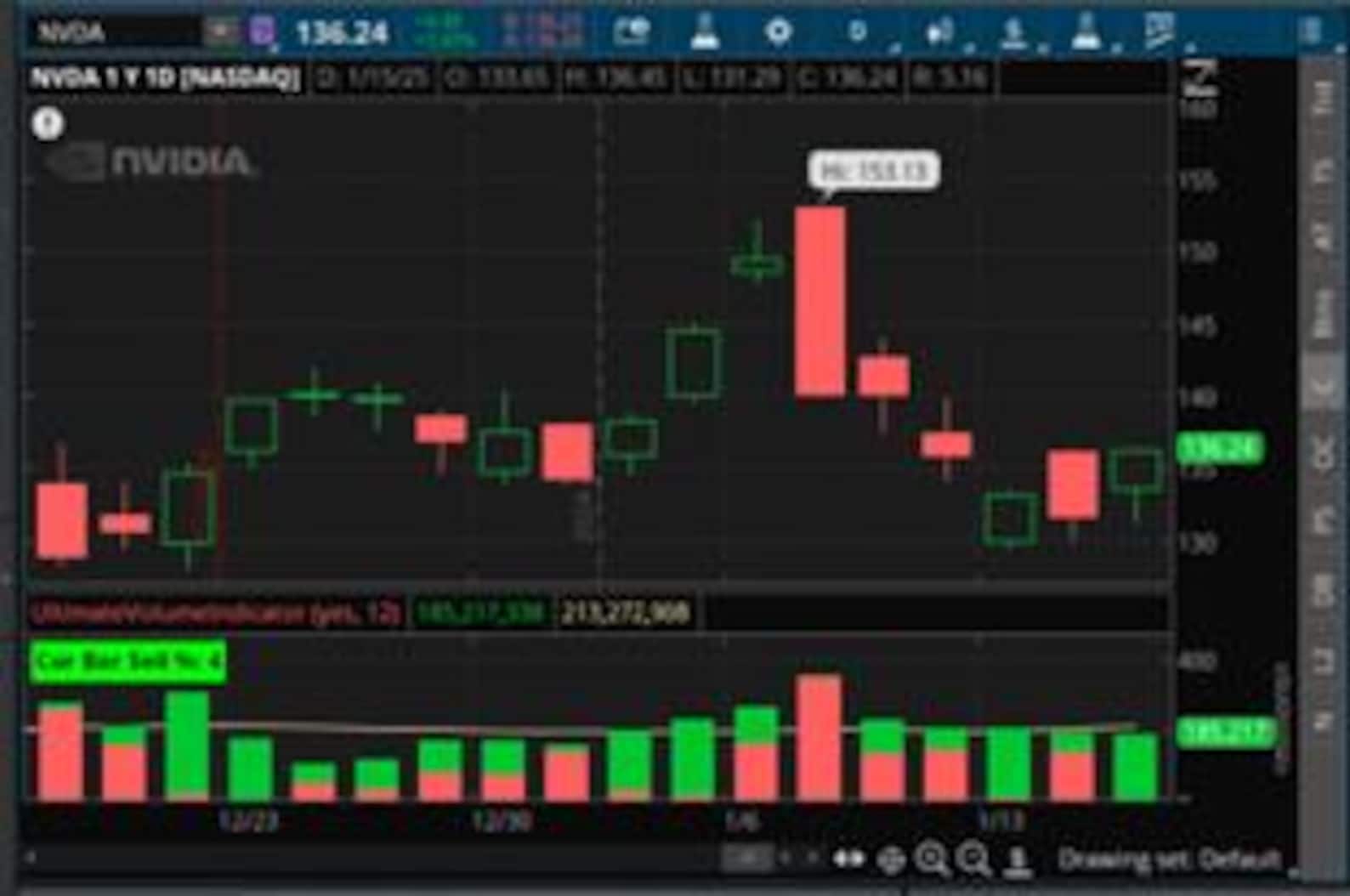 Ultimate Volume Indicator Thinkorswim Script, Stock Option Trading, Buy ...