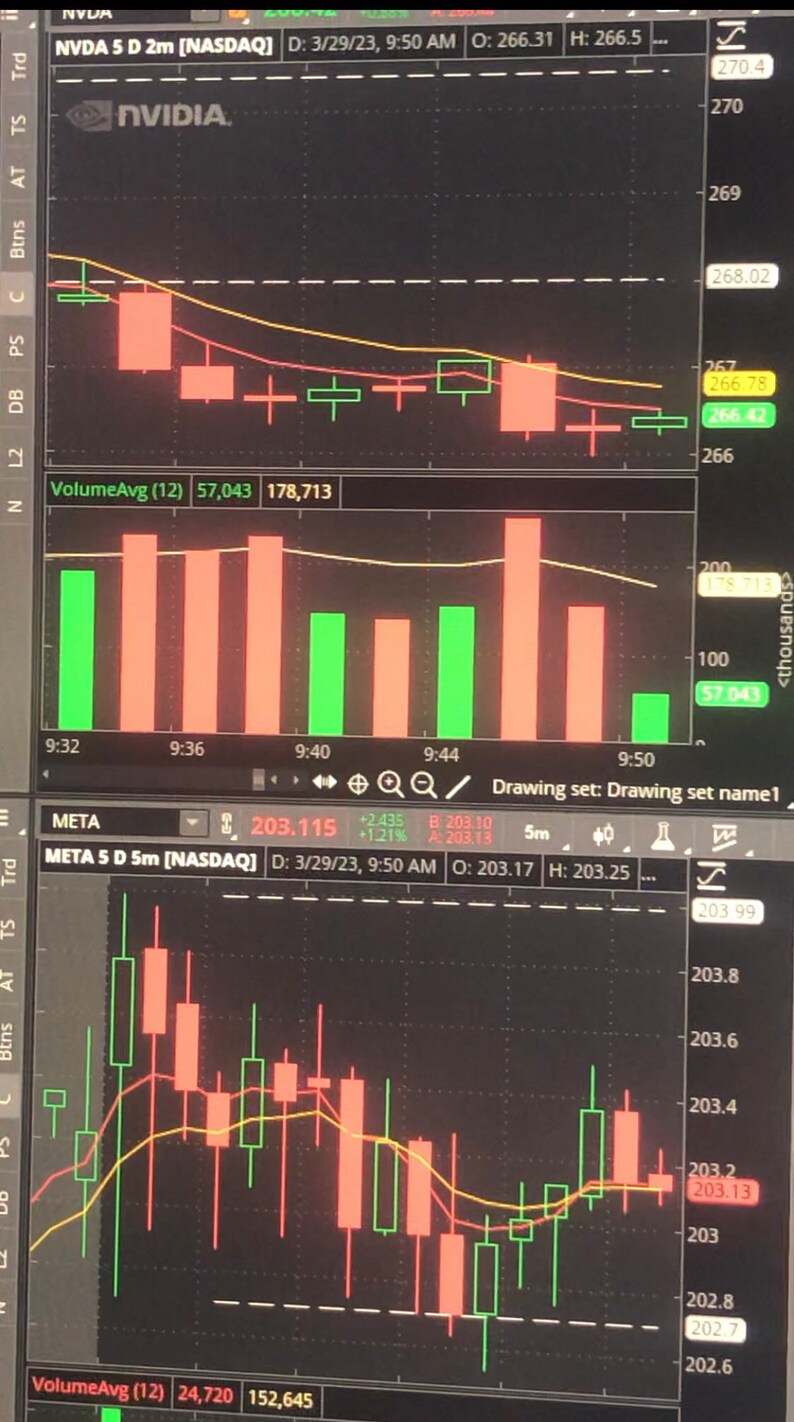 Opening Range Breakout Levels Thinkorswim Script Indicator Stock Option Trading Auto Plot