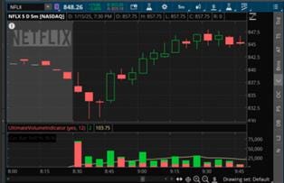 Ultimate Volume Indicator Thinkorswim Script, Stock Option Trading, Buy ...