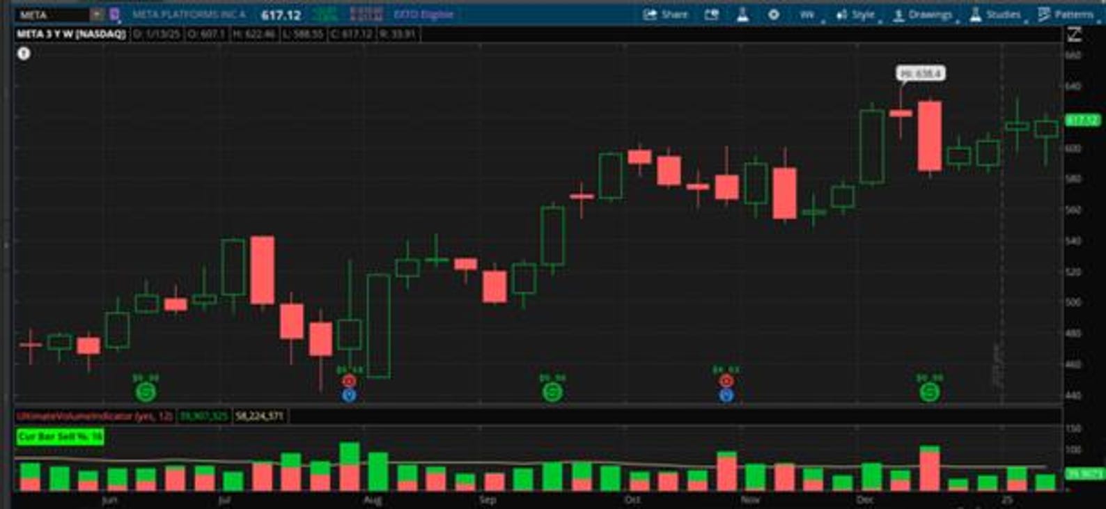 Ultimate Volume Indicator Thinkorswim Script, Stock Option Trading, Buy Vs Sell Volume - Etsy