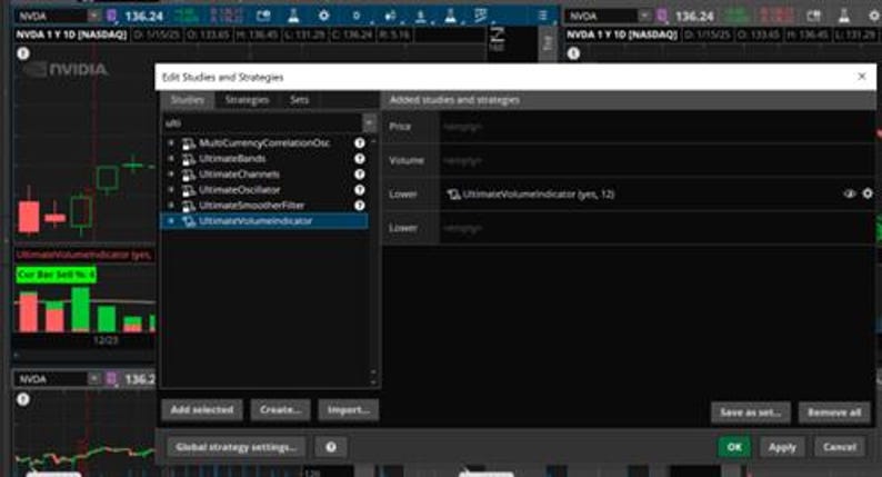 Ultimate Volume Indicator Thinkorswim Script, Stock Option Trading, Buy ...