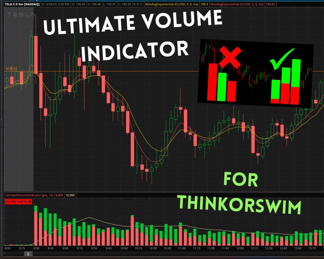 Ultimate Volume Indicator Thinkorswim Script, Stock Option Trading, Buy Vs Sell Volume - Etsy