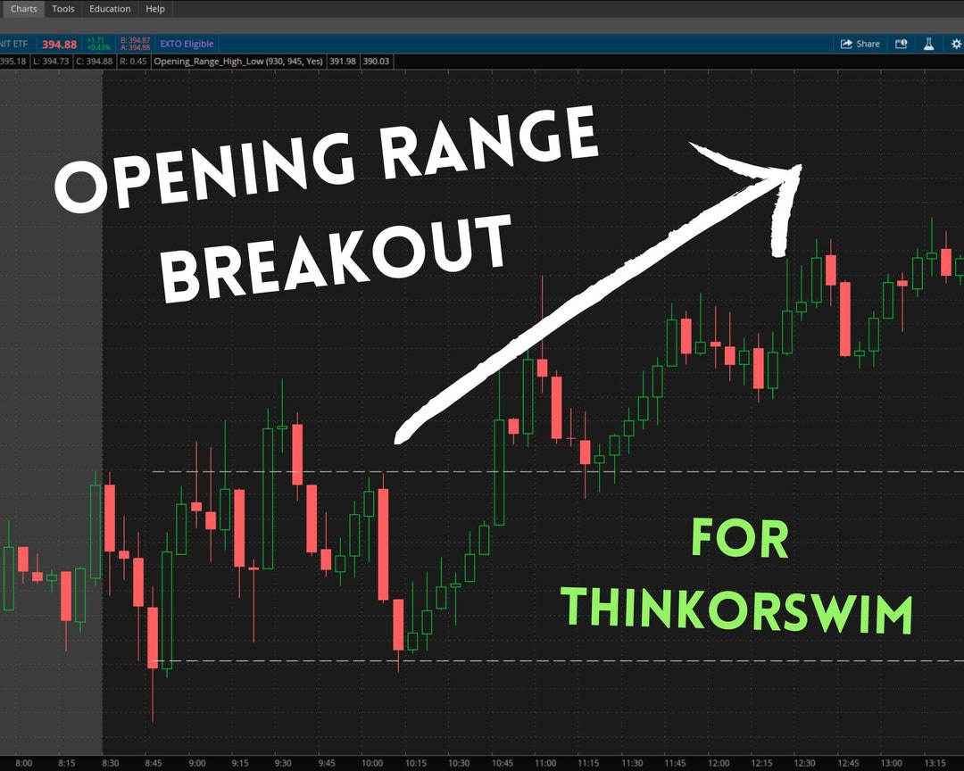 Opening Range Breakout Levels Thinkorswim Script Indicator, Stock ...