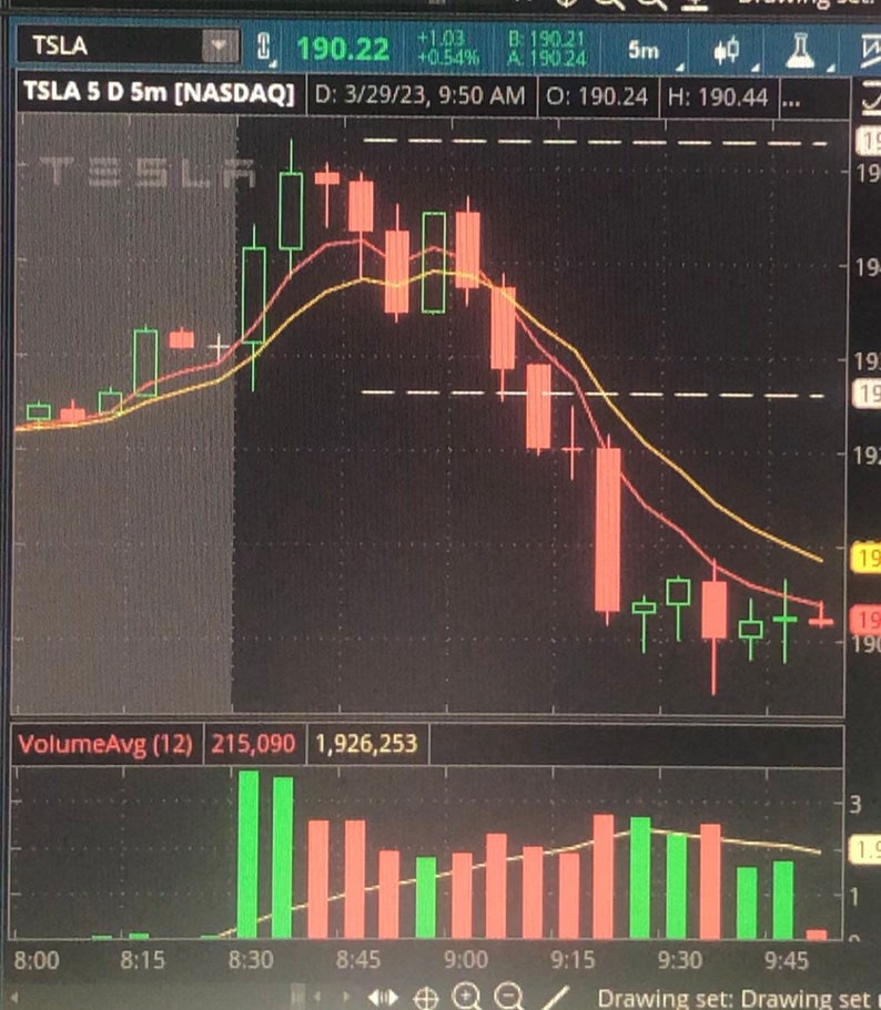 Opening Range Breakout Levels Thinkorswim Script Indicator Stock Option Trading Auto Plot