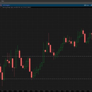 Opening Range Breakout Levels Thinkorswim Script Indicator, Stock ...